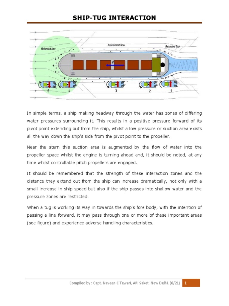 Ship-Tug Interaction | PDF | Tugboat | Ships