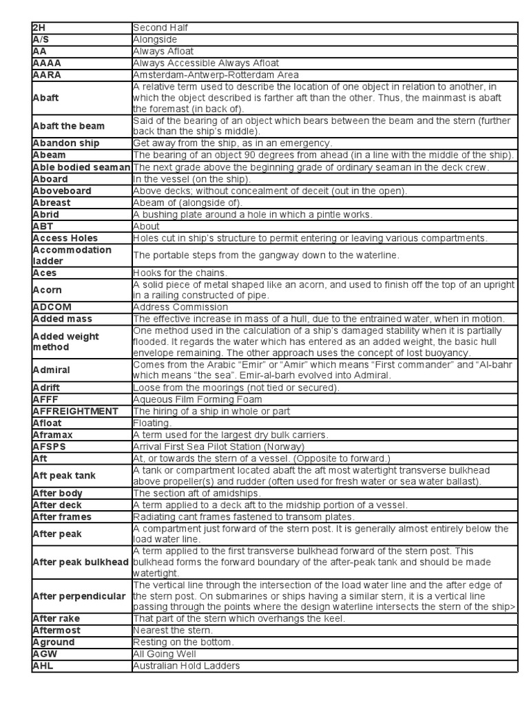 A-Z Maritime Dictionary | PDF | Anchor | Stern