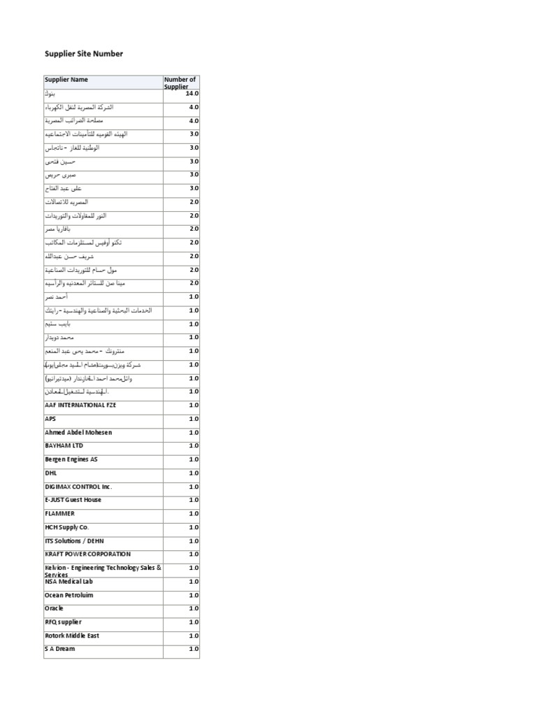 Supplier Registers | PDF
