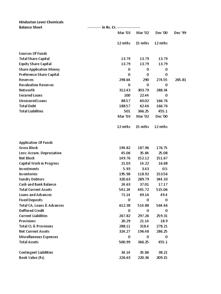 Hindustan Lever Chemicals Balance Sheet - in Rs. Cr. | PDF | Dividend ...