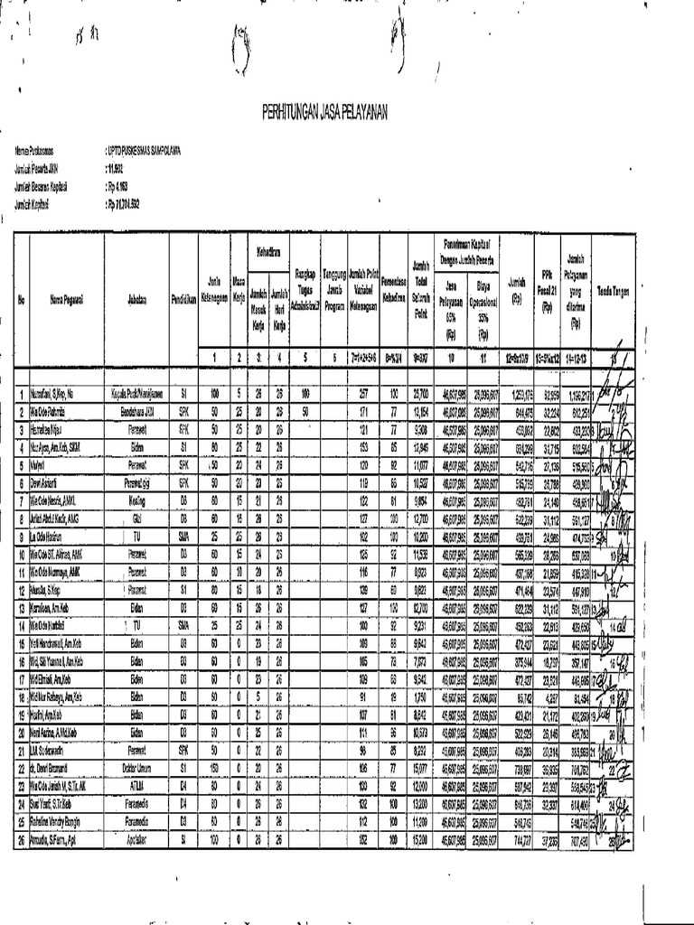 Daftar Honor 2019 | PDF