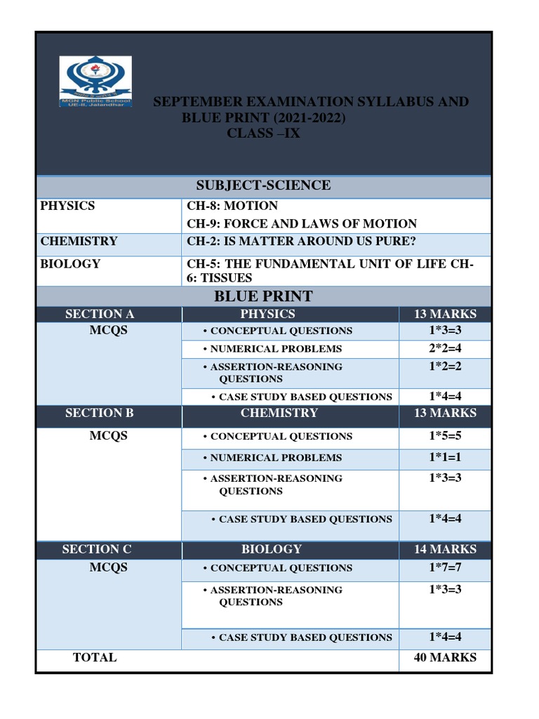 Class 9 Blueprint and Syllabus 2024-25 | PDF | Teaching Methods & Materials