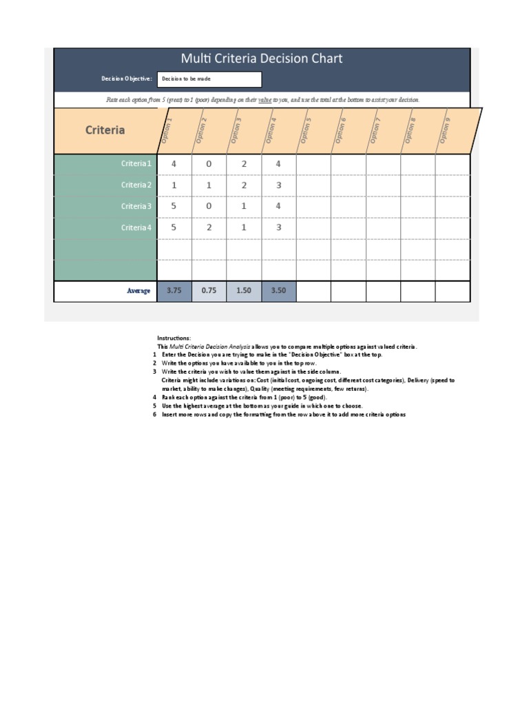 Multi Criteria Decision Template | PDF | Spreadsheet | Business
