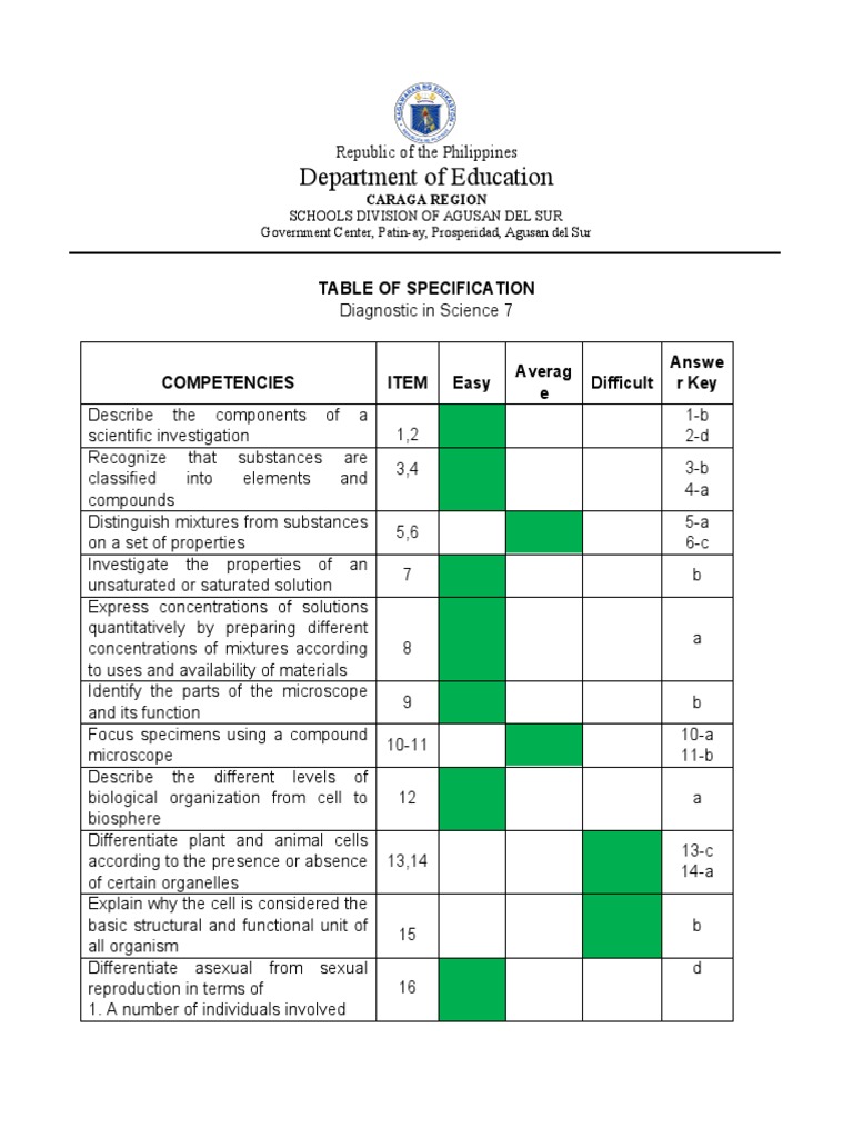 SCIENCE 7_DIAGNOSTIC TEST | PDF | Cell (Biology) | Waves