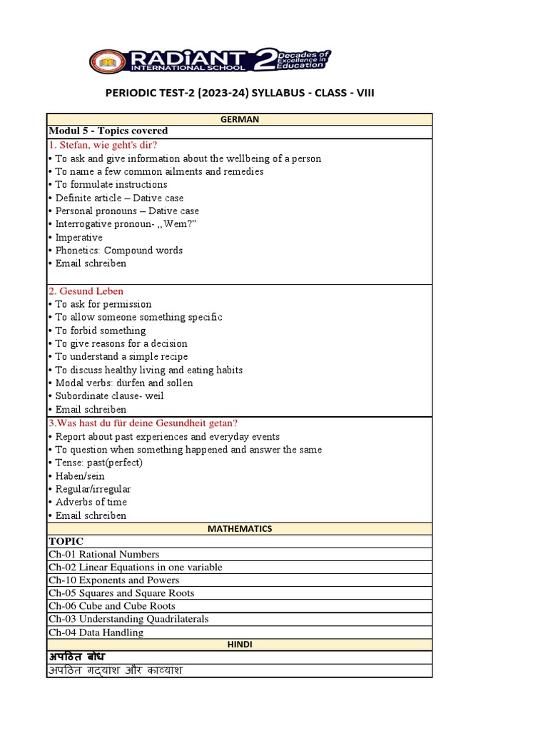 Half Yearly Syllabus For Class 8 | PDF