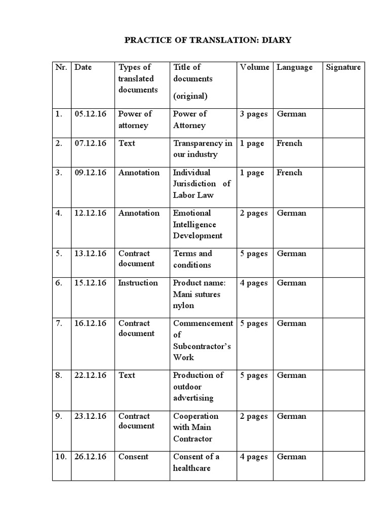 PRACTICE OF TRANSLATION (diary) | PDF