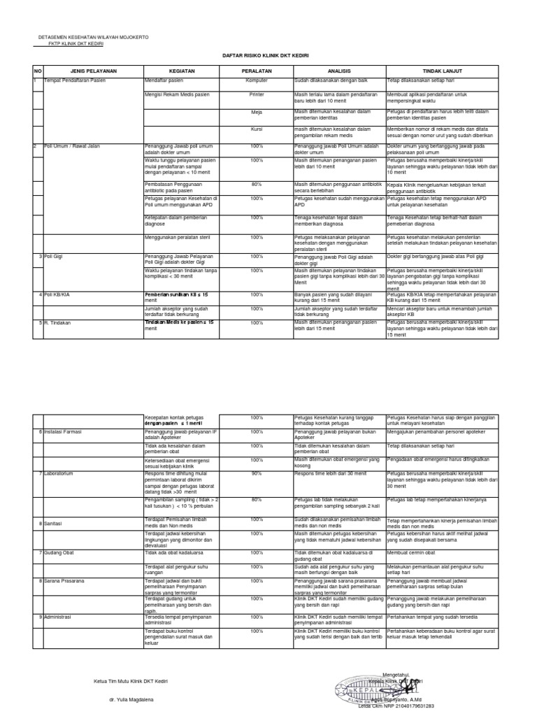 6. TABEL DAFTAR RESIKO KLINIS | PDF
