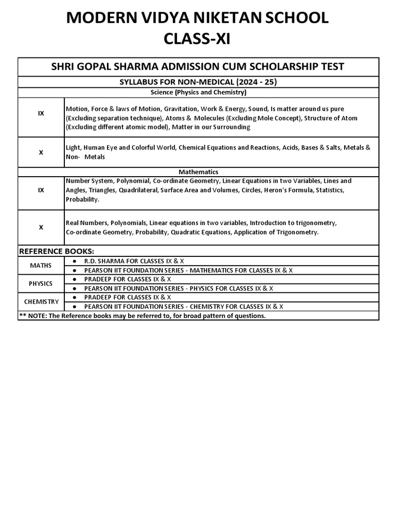 Student Entrance Test Syllabus Class Xi 2024 2025 Pdf