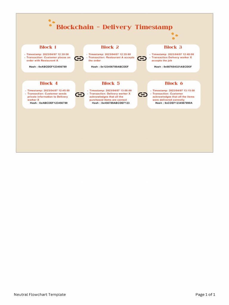 Neutral Flowchart Template | PDF