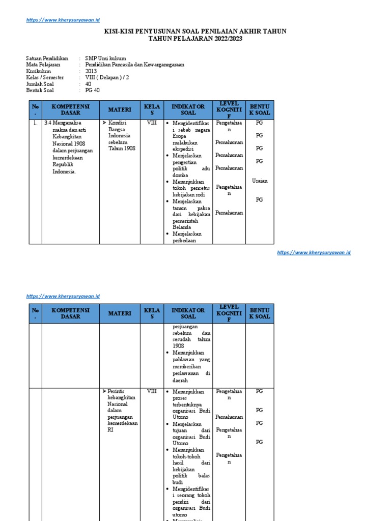 Kisi-Kisi UAS Kelas VIII PPKN | PDF