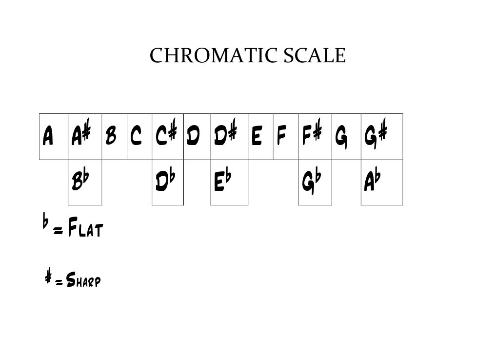 Chromatic Scale | PDF