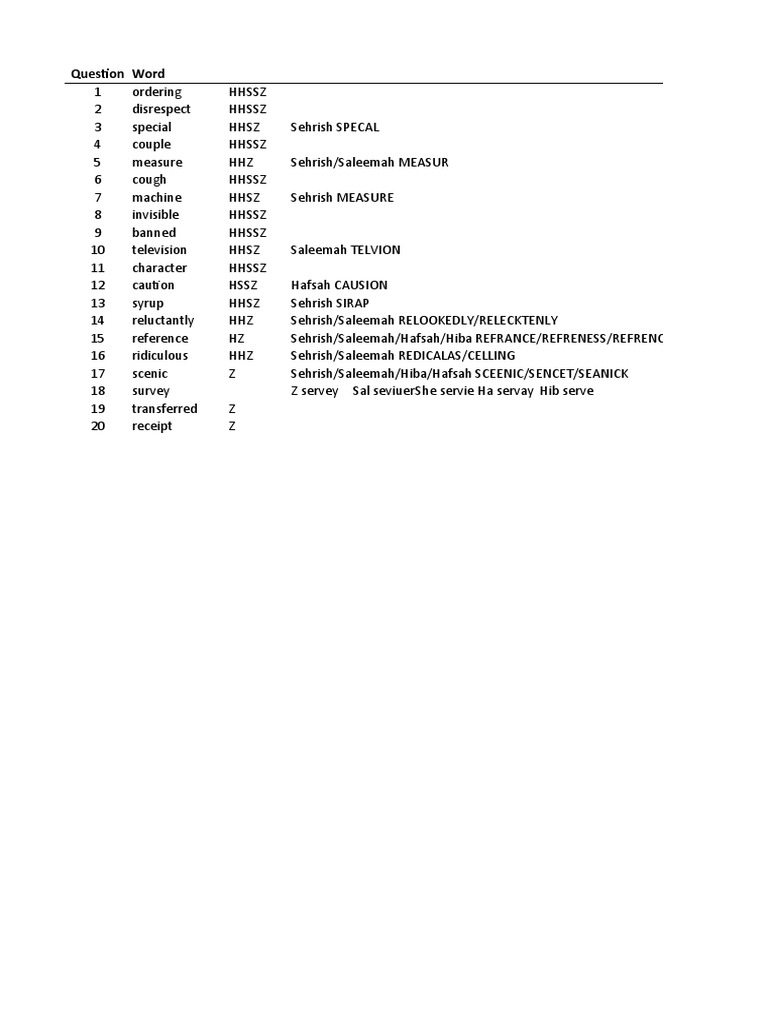 Paper 2 Spelling Word List NEXUS EDITED | PDF