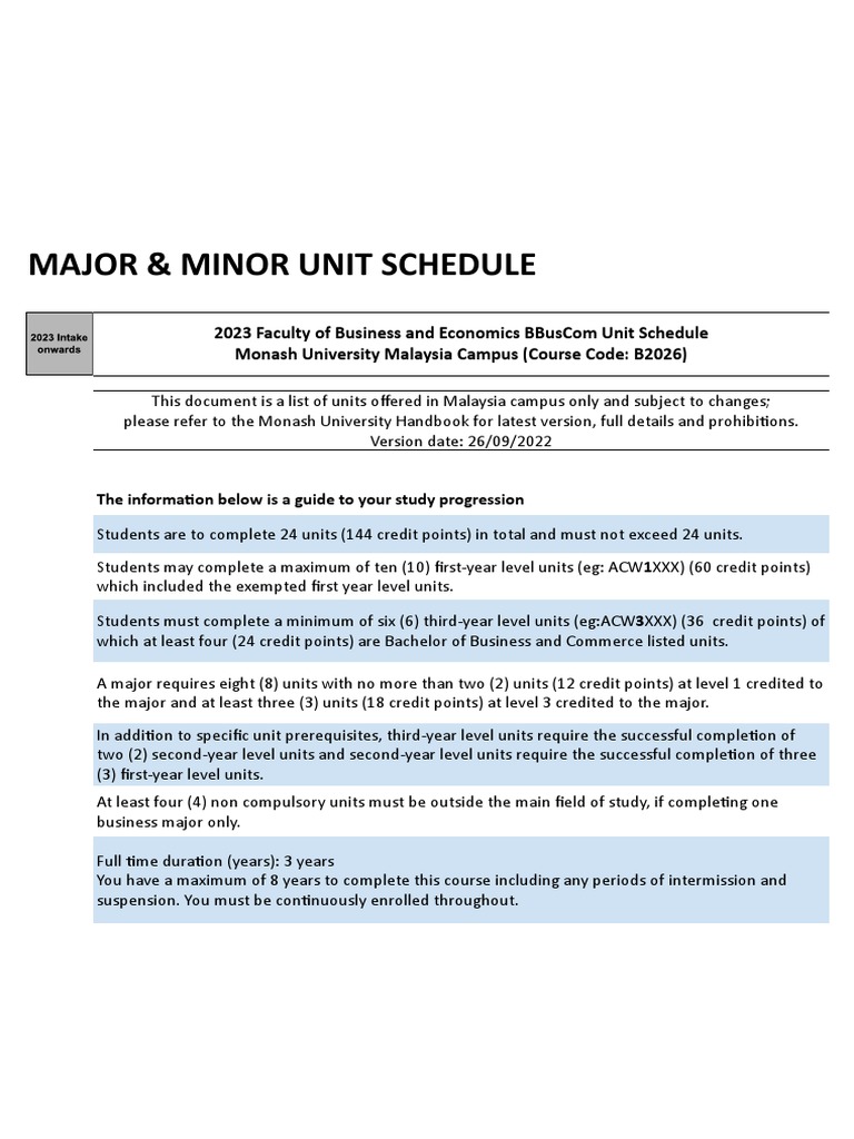 BBusCom Major Minor Unit Schedule | PDF | Accounting | Economics