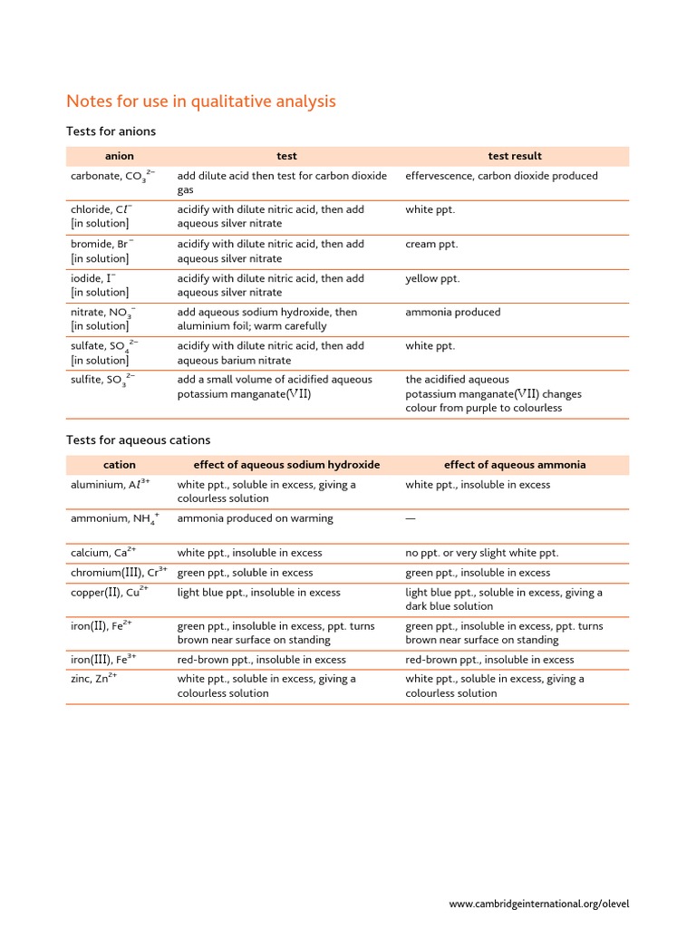 Qualitative Analysis Notes | PDF | Chemistry | Physical Chemistry