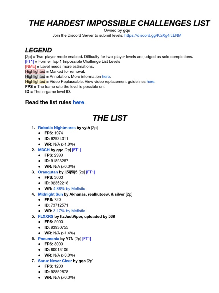 The Hardest Impossible Challenges List | PDF