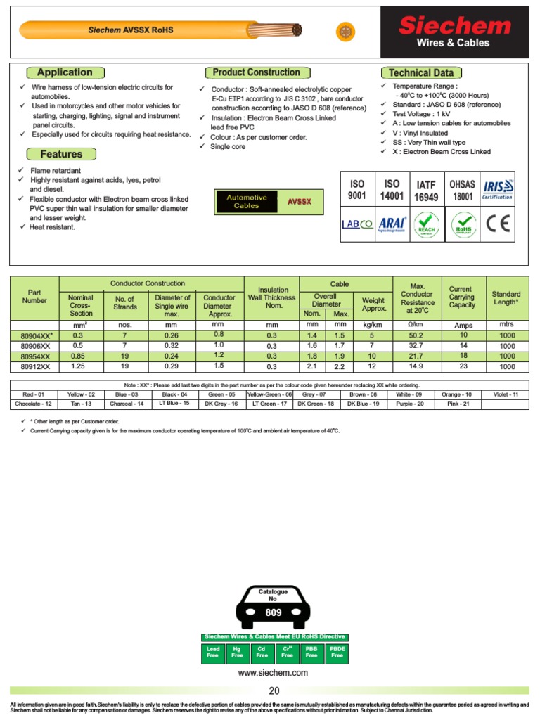Rohit Damodaran AVSSX | PDF | Insulator (Electricity) | Electrical Conductor