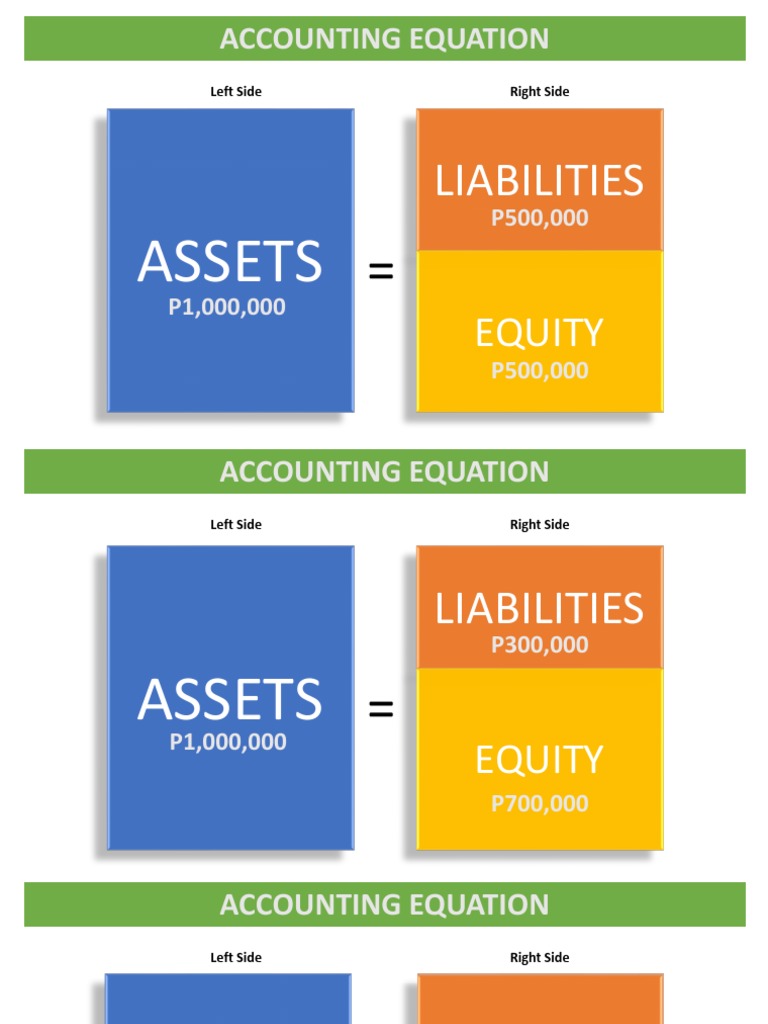 Accounting Equation | Download Free PDF | Debits And Credits | Equity ...
