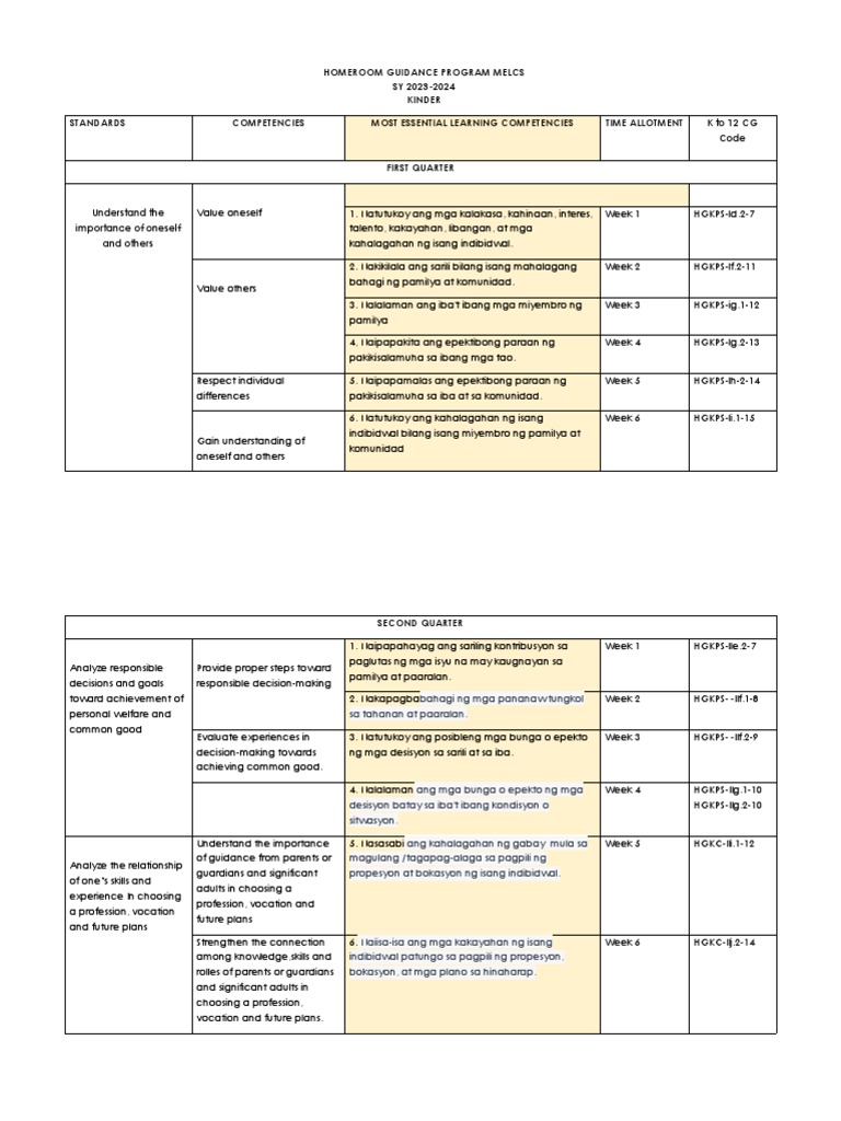 Homeroom Guidance Program MELCS Tagalog | PDF
