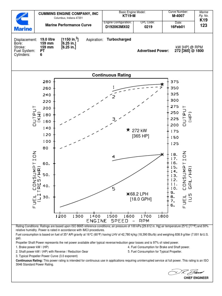 Cummins K19 Propulsion Performance Curves | PDF | Horsepower | Engines