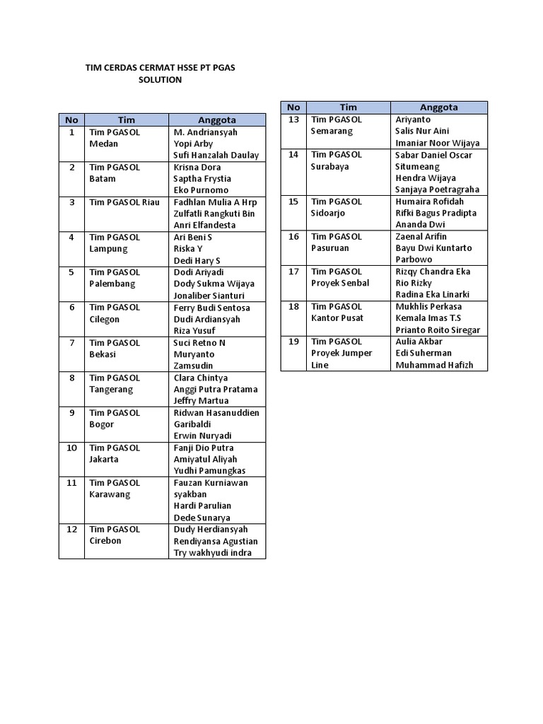 Nama Tim Cerdas Cermat HSSE PGASOL | PDF
