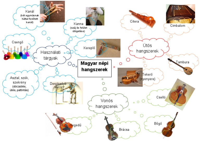 Magyar Népi Hangszerek | PDF