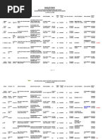 How To Change Converge Wifi Password For ZTE Router | PDF | Technology ...
