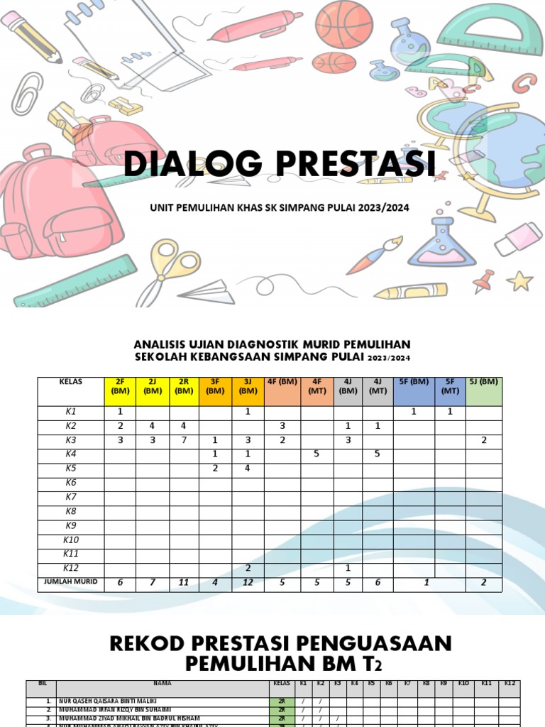 Dialog Prestasi Pemulihan Khas 2023 | PDF