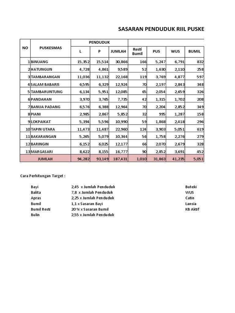 Data Sasaran 2022 Rumus Baru HTG | PDF