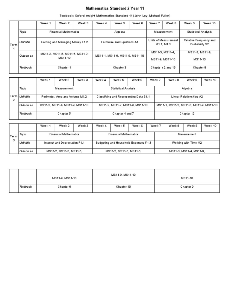 Mathematics | PDF | Mathematics | Statistics