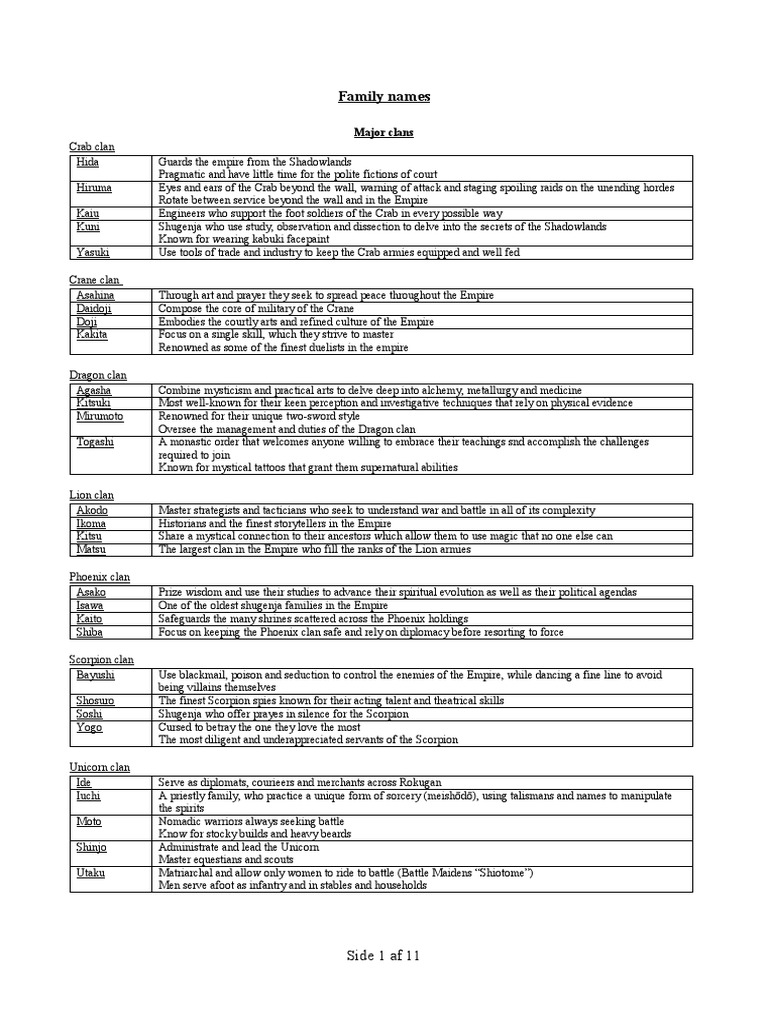 NPC Builder (L5R) | PDF