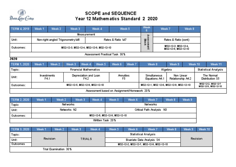 Scope and Sequence Year 12 Mathematics Standard 2 2020: Measurement ...