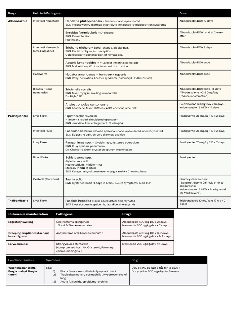 Parasite Infection Summary & Dosage | PDF | Medical Specialties ...