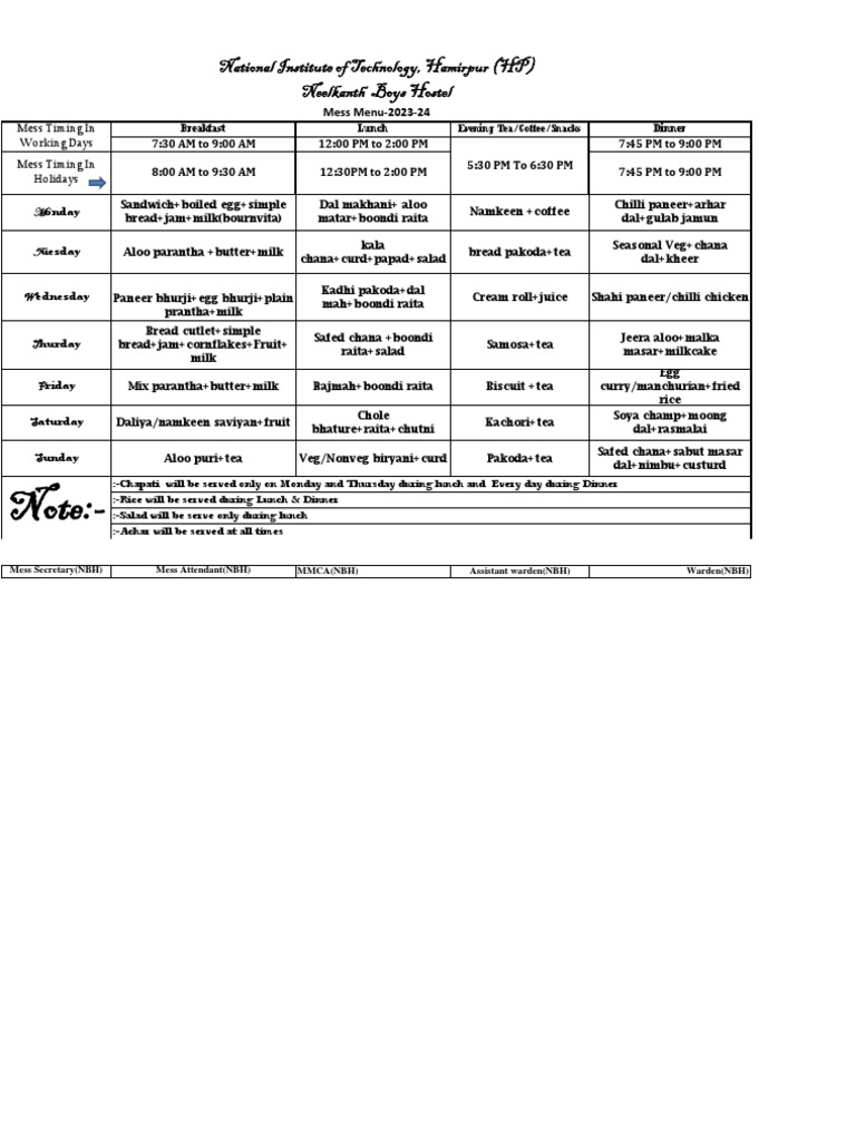 NBH Mess Menu | PDF | Lunch | Food And Drink