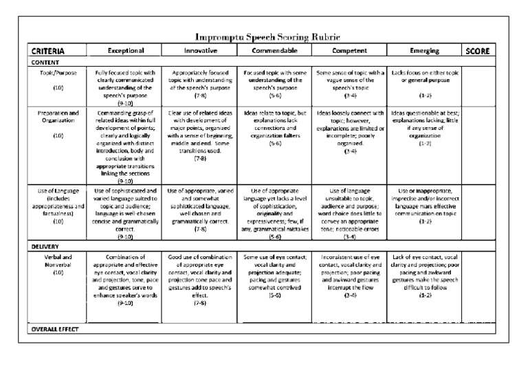 IMPROMPTU FINAL RUBRIC | PDF