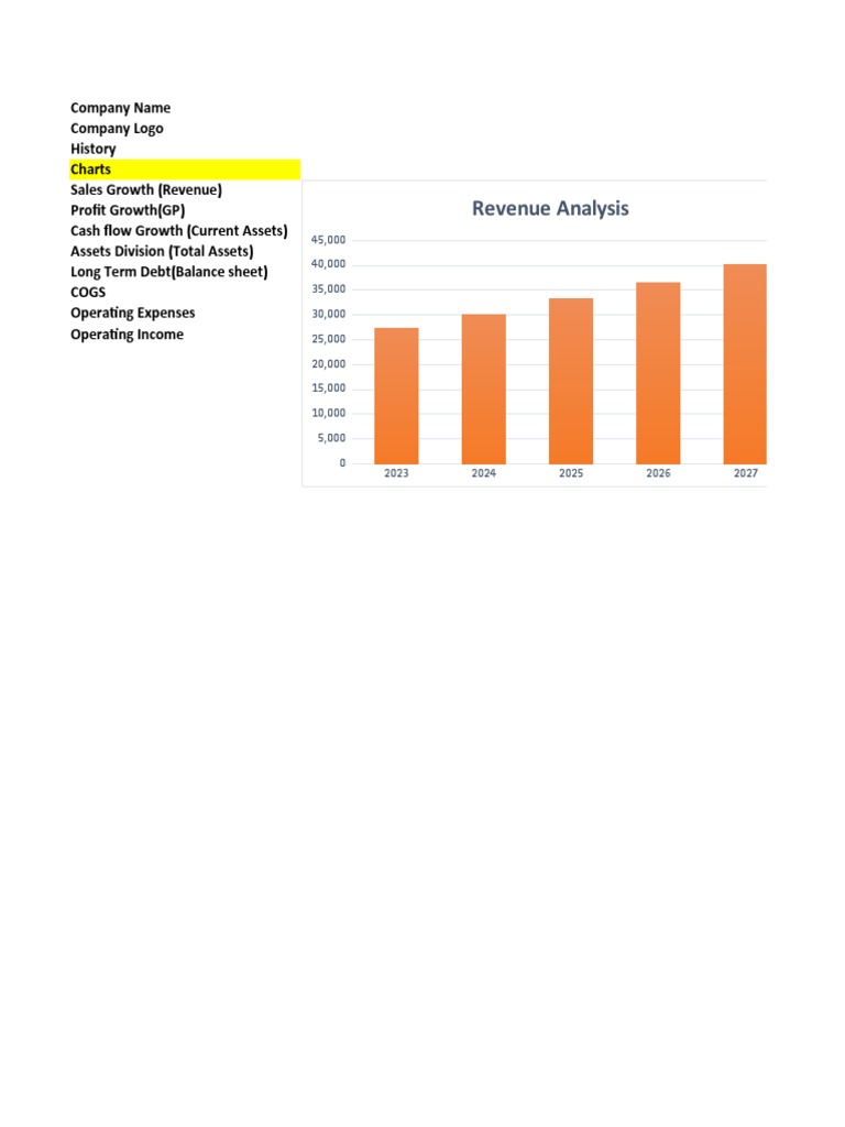 Financial Model Project2 Pdf