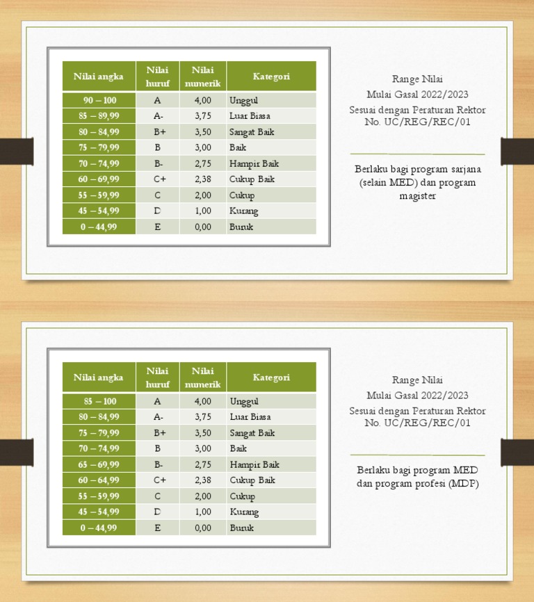 Range Nilai 2022-2023 | PDF