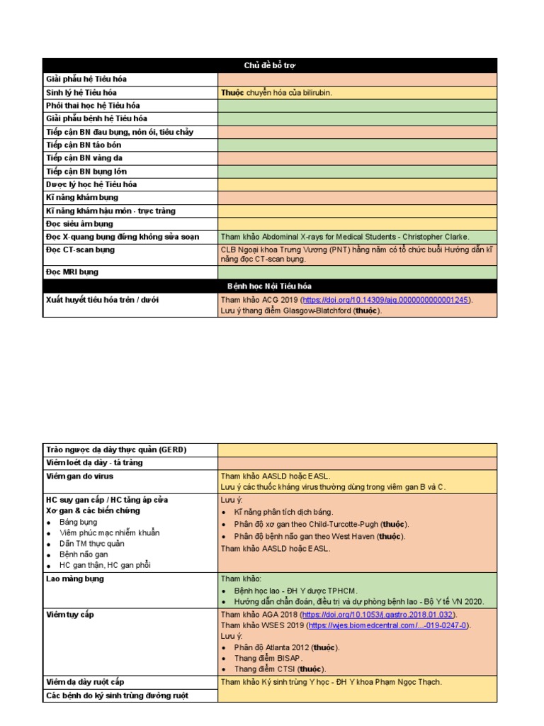 Tiêu Hóa HD Y21 | PDF