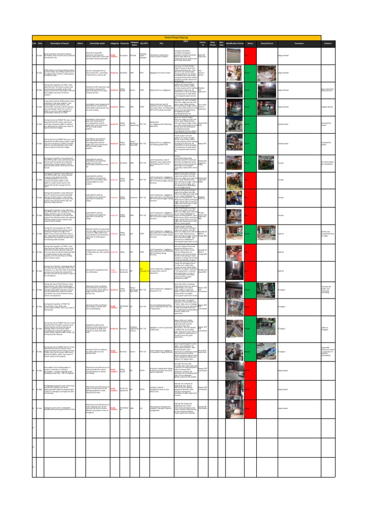 Hazard Reporting Log: Unsafe Condition | PDF | Working Conditions | Occupational Safety And Health