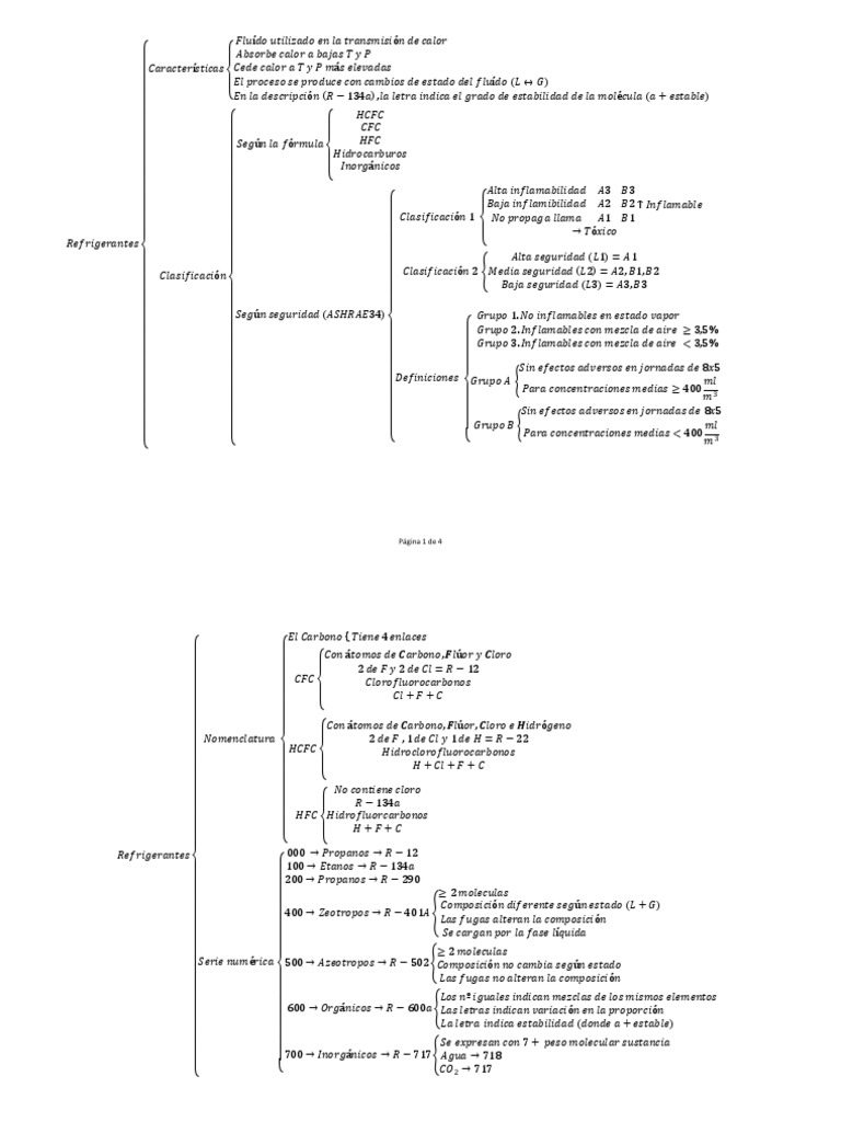 DOC20230822 - Esquema Módulo 03 | PDF