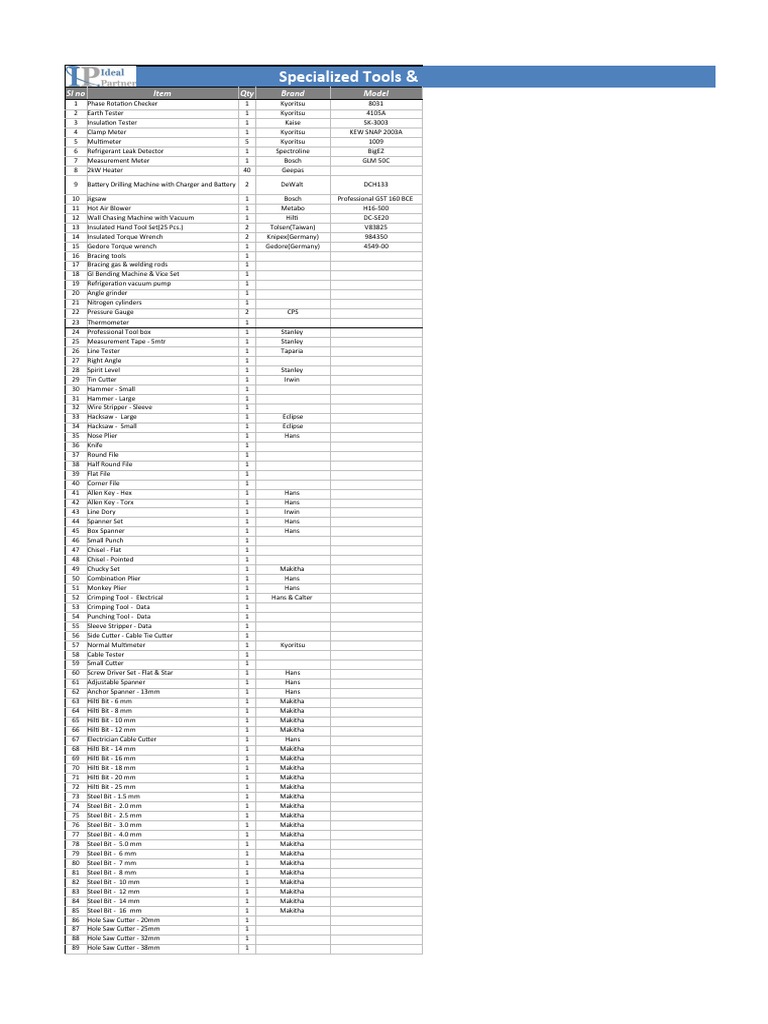 Equipment & Tools Breakdown | PDF | Drill | Drilling