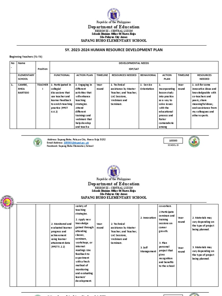 Human Resource Development Plan 2023-2024 | PDF | Teachers | Mentorship