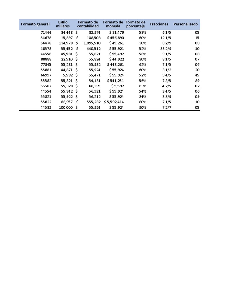 Formatos de Número y Fecha | PDF