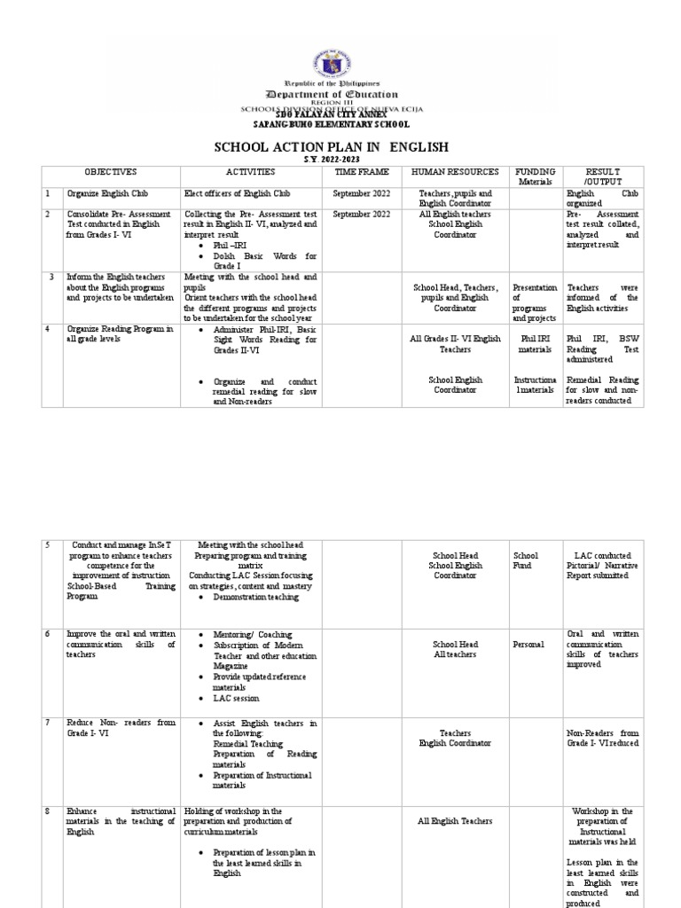 School Action Plan for English 2022-2023 | PDF | Teachers | Human ...
