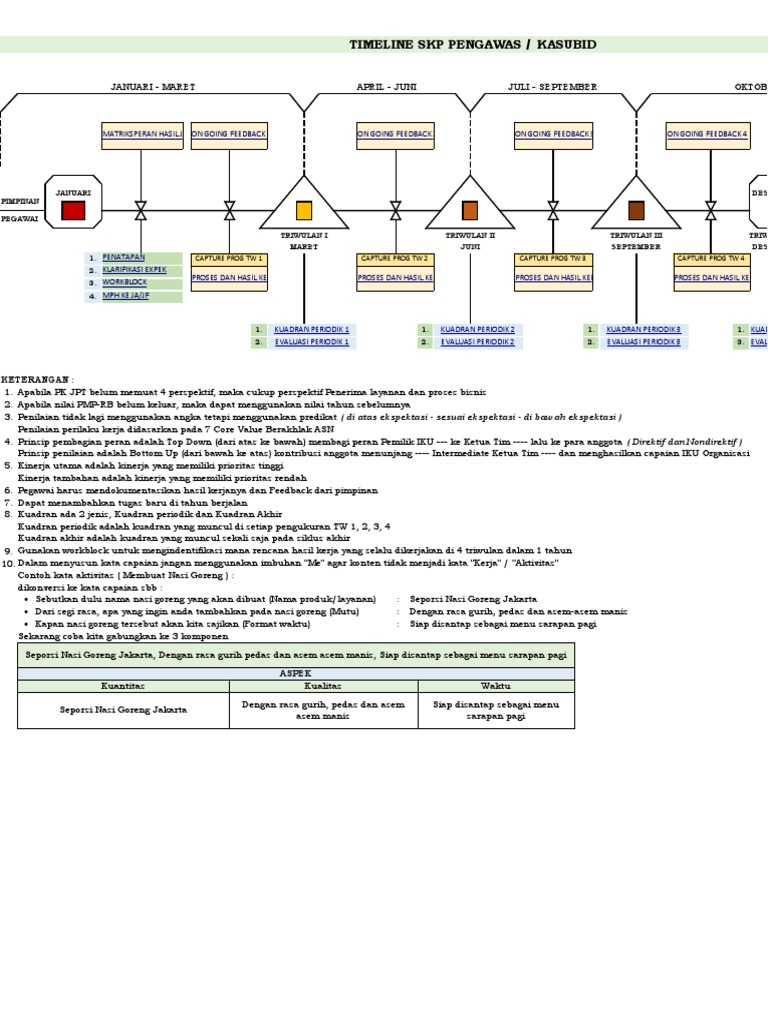 Contoh SKP P3K Kesehatan | PDF