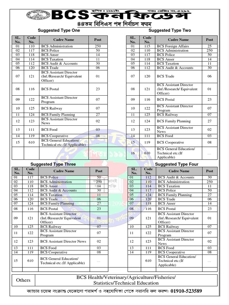 44th BCS Cadre Choice | PDF | Economies