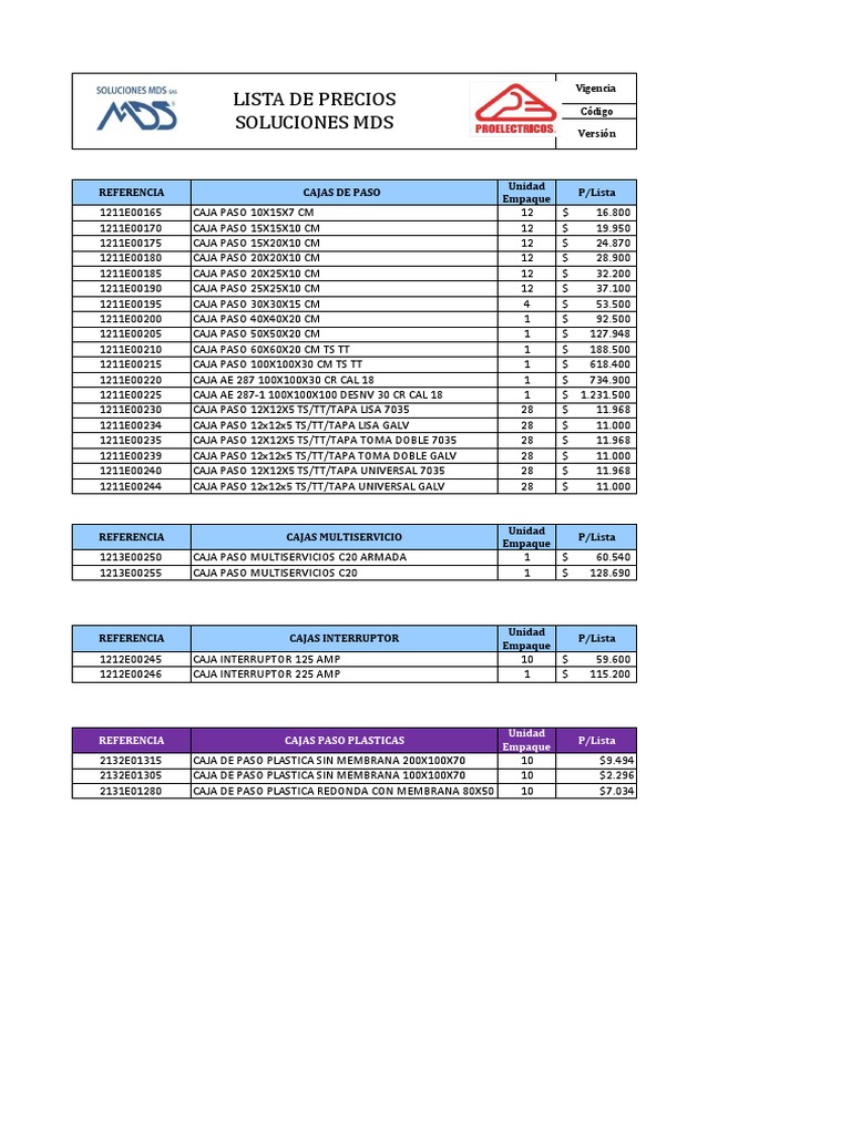 Lista Cajas de Paso Proelectricos V5 2019 | PDF
