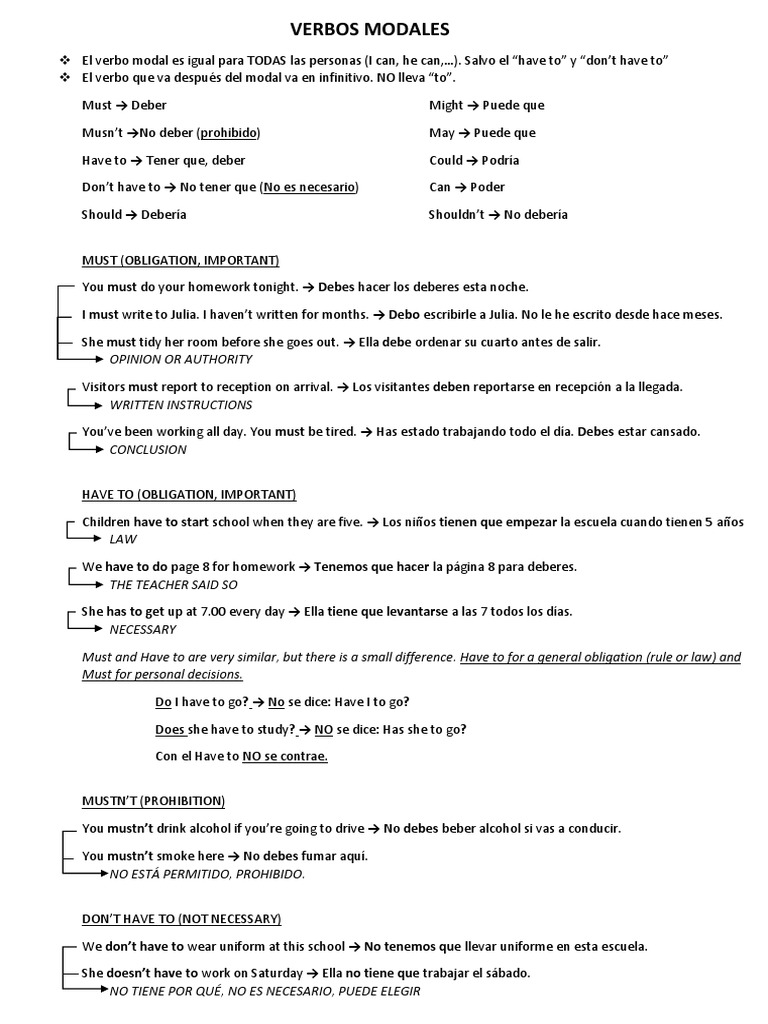 Verbos Modales | PDF