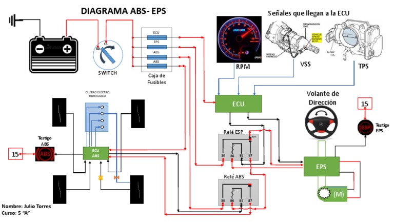 Diagrama Abs Eps | PDF