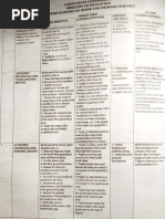Lower Primary Time Table | PDF | Cognition | Learning