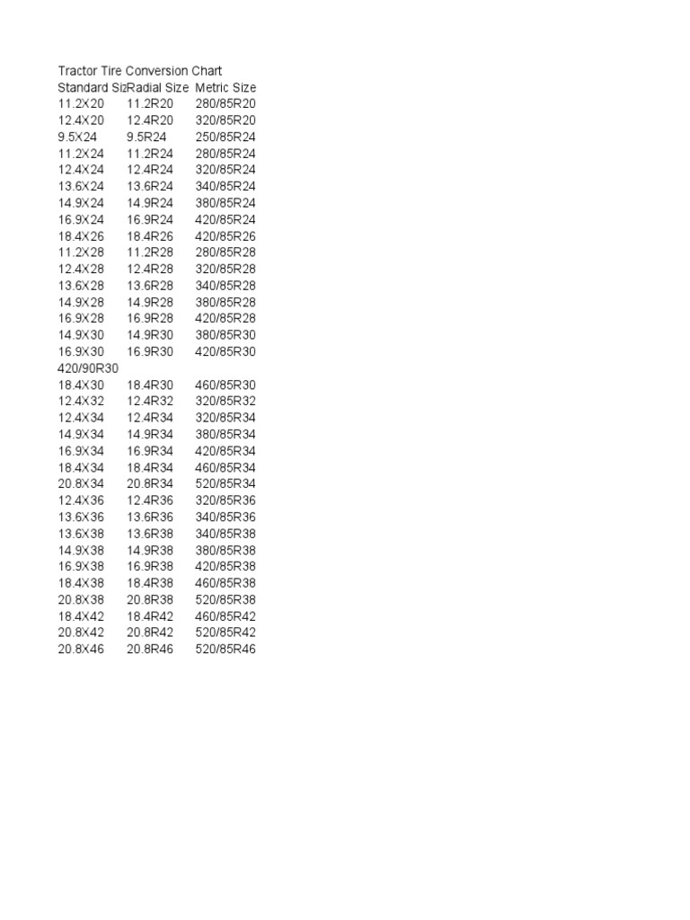 Tractor Tire Size Conversion Chart | PDF | Business